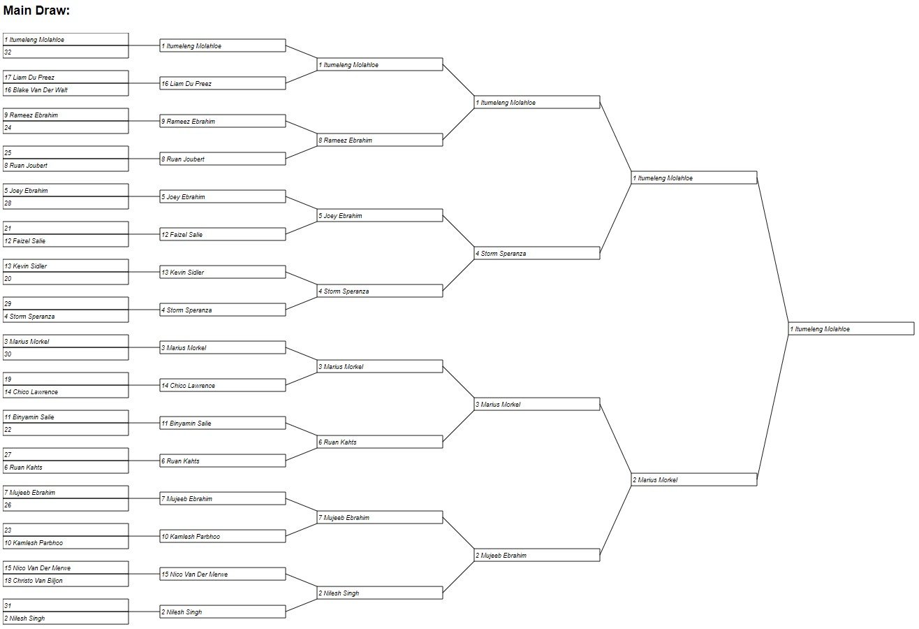 Tournament Control Screens – Skora – Sports Scoring Solutions
