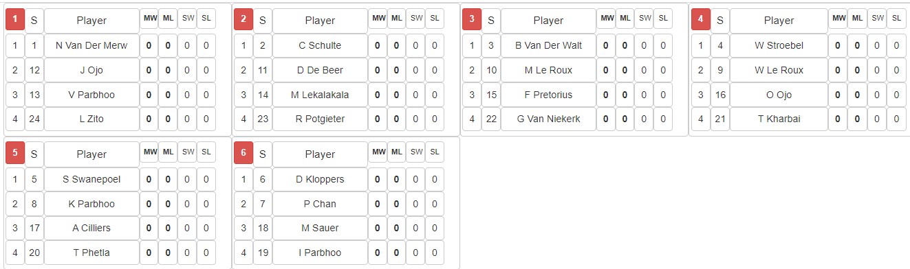 Groups followed by Knockouts – Skora – Sports Scoring Solutions